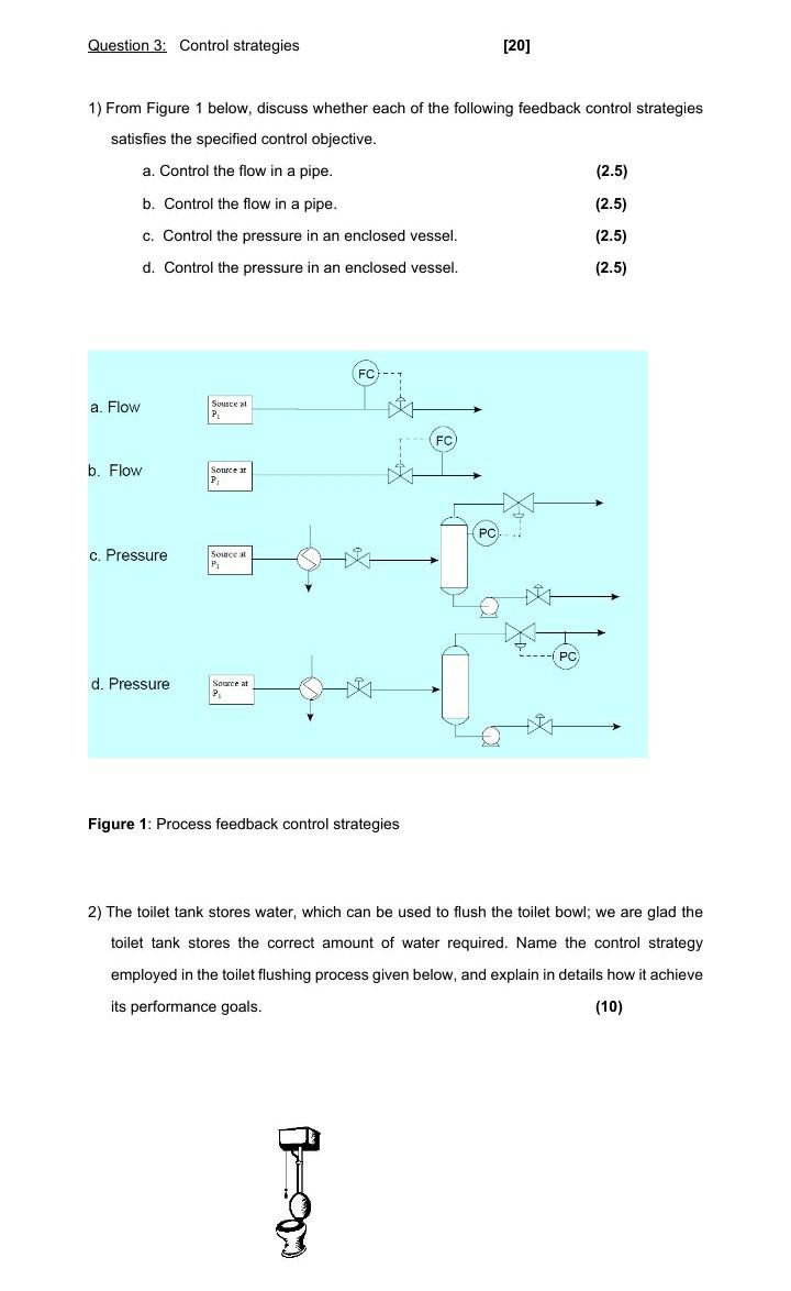 Solved Question 3: Control strategies [20] 1) From Figure 1 | Chegg.com