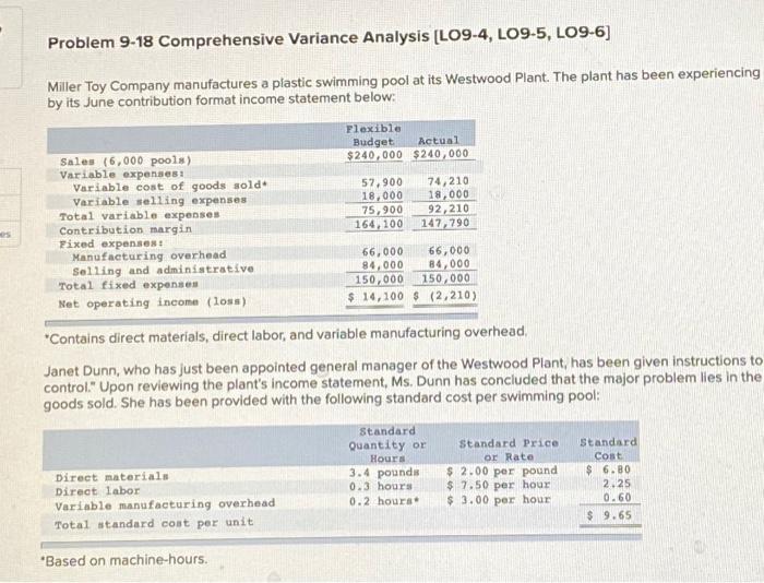 Solved Problem 9-18 Comprehensive Variance Analysis [LO9-4, | Chegg.com