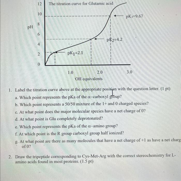 Solved 1. Label the titration curve above at the appropriate | Chegg.com