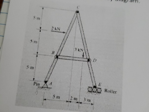 Solved 3. Using the 5-step method, find the components of | Chegg.com