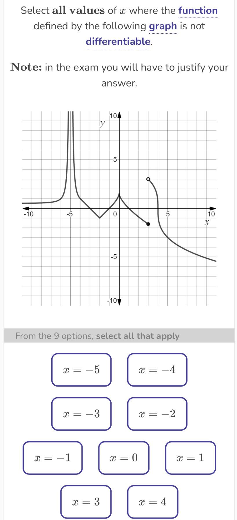 Solved Select all values of x ﻿where the function defined by | Chegg.com