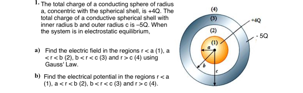 Solved The total charge of a conducting sphere of radius a, | Chegg.com