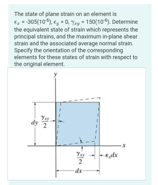 Solved The state of plane strain on an element is €x = | Chegg.com
