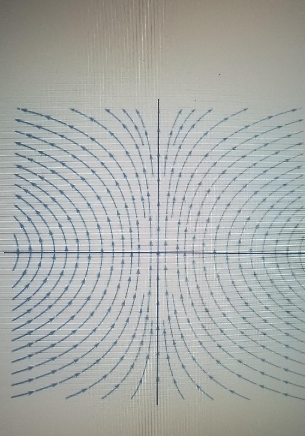 Solved ) Identify the direction field (or slope field) for | Chegg.com