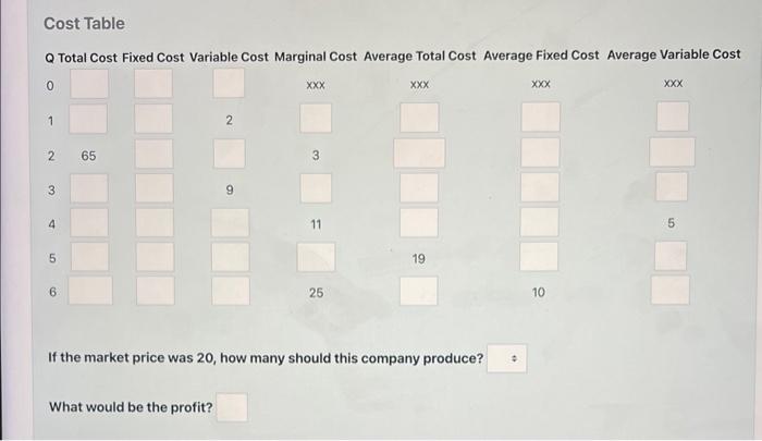 Solved Q Total Cost Fixed Cost Variable Cost Marginal Cost | Chegg.com