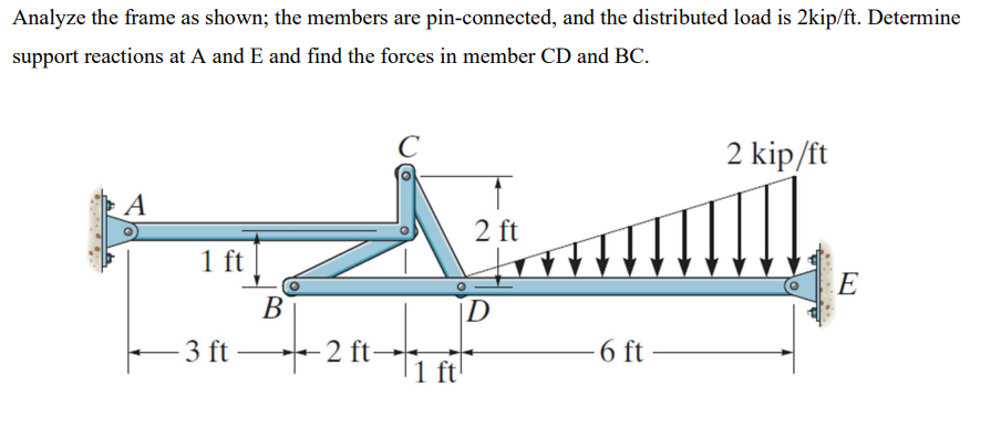 Solved Analyze the frame as shown; the members are | Chegg.com