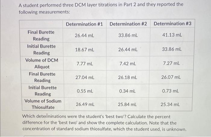 Solved A student performed three DCM layer titrations in | Chegg.com