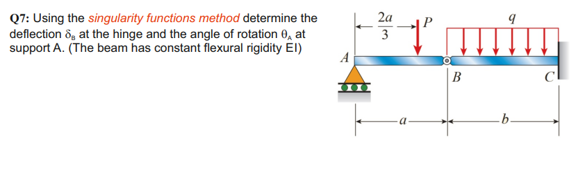 Solved Using the Solved Using the
