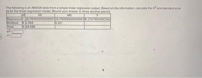 Solved The following is an ANOVA table from a simple linear | Chegg.com