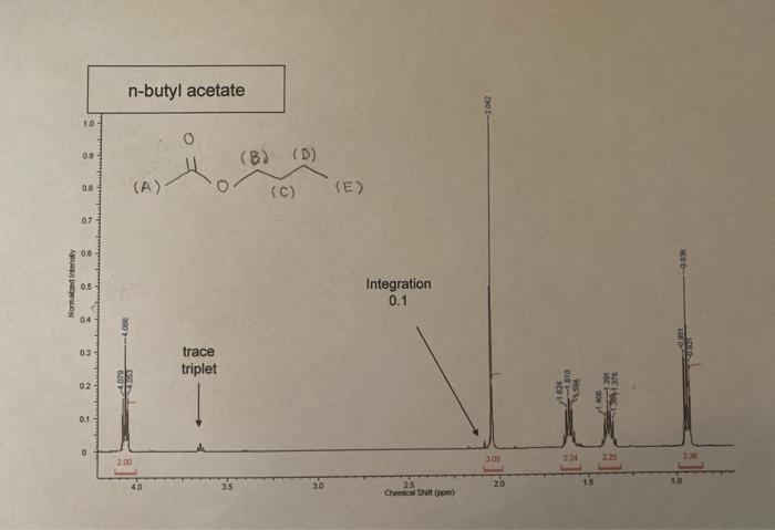 Solved using the labels on the drawn structure of n-butyl | Chegg.com