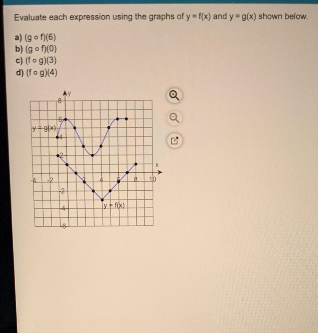 Solved Evaluate each expression using the graphs of y = f(x) | Chegg.com