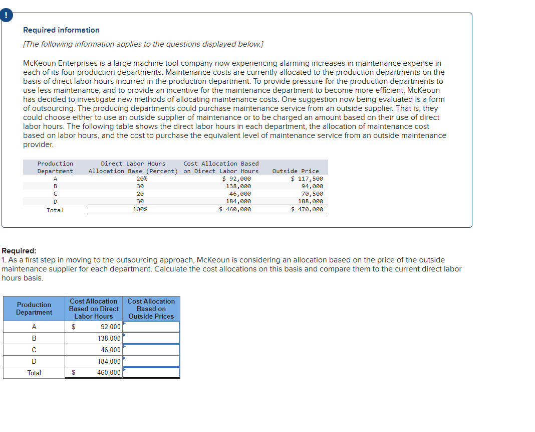 Solved Required information[The following information | Chegg.com