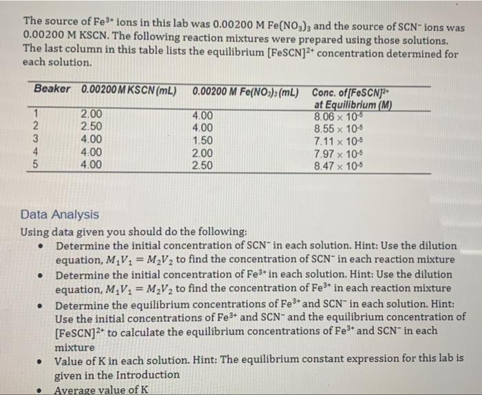 Solved The source of Fe3+ ions in this lab was 0.00200 M | Chegg.com