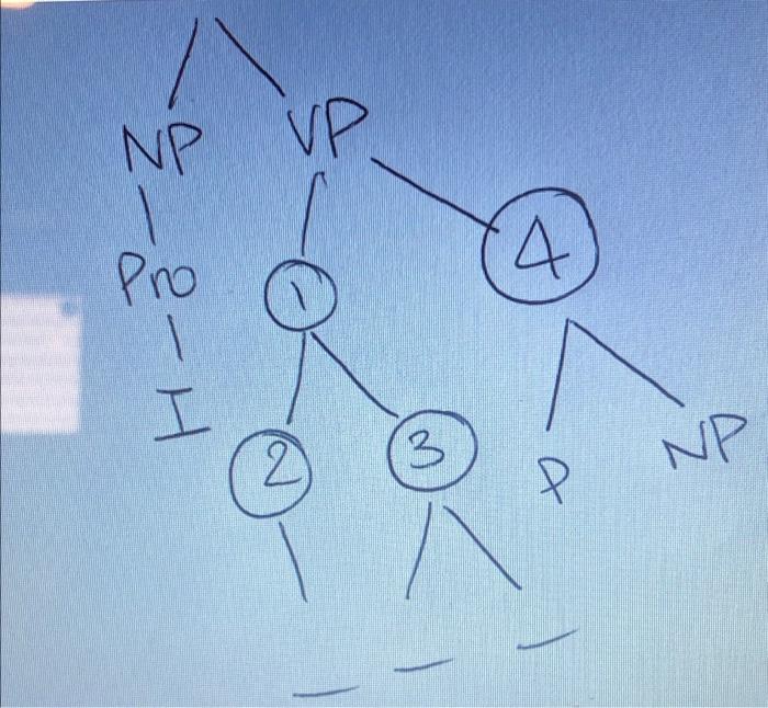 Solved QUESTION 17 This picture is an incomplete | Chegg.com