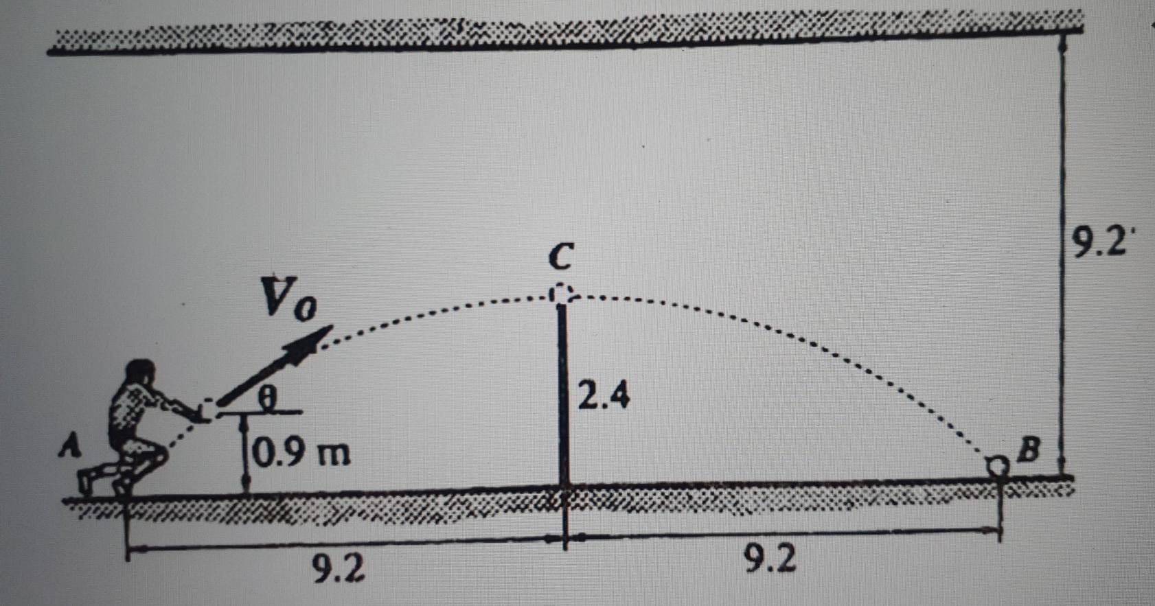 Solved The volleyball player serves the ball from point A | Chegg.com