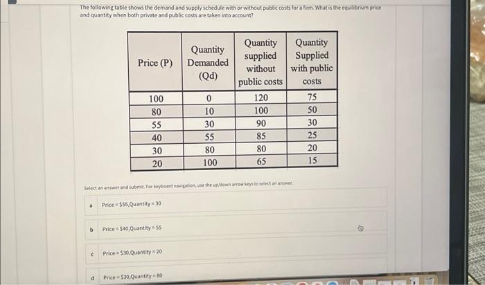 Solved The following table shows the demand and supply | Chegg.com