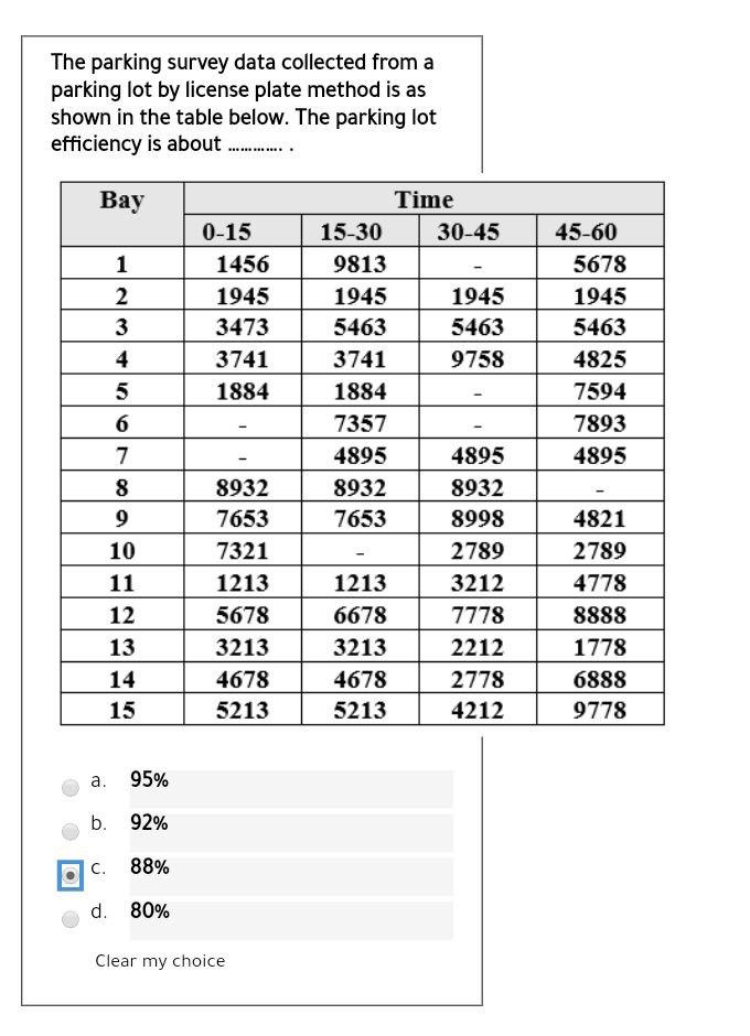 Solved The parking survey data collected from a parking lot | Chegg.com