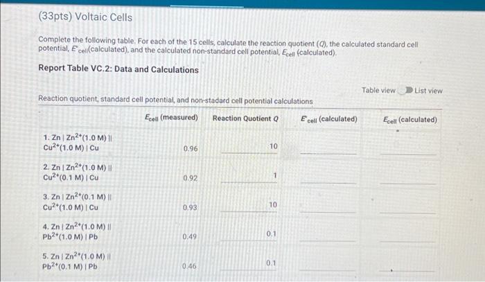 Solved (33pts) Voltaic Cells Complete the following table. | Chegg.com