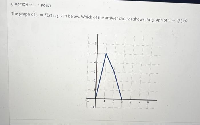 Solved The graph of y=f(x) is given below. Which of the | Chegg.com