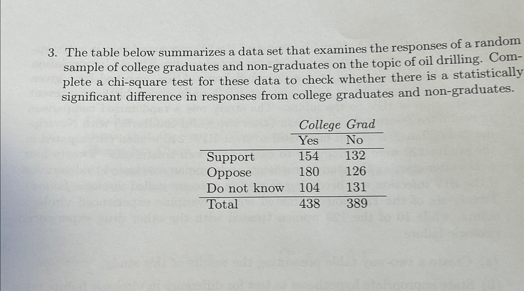 Solved The table below summarizes a data set that examines | Chegg.com