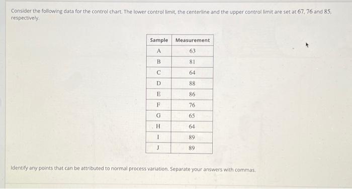 Solved Consider the following data for the control chart. | Chegg.com