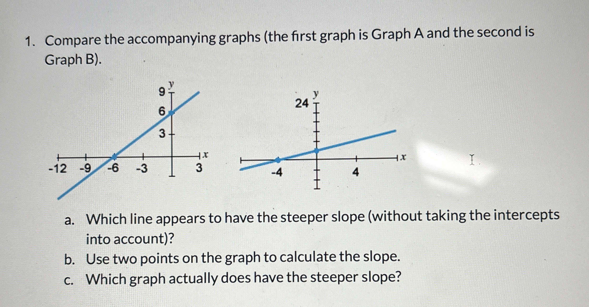 Solved Compare the accompanying graphs (the first graph is | Chegg.com