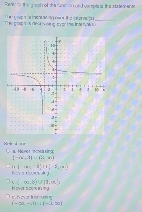 Solved Refer to the graph of the function and complete the | Chegg.com