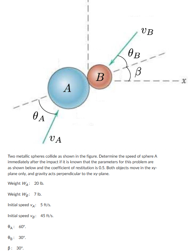 Solved Two metallic spheres collide as ﻿shown in ﻿the | Chegg.com