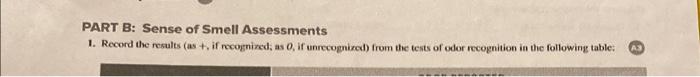 PART B: Sense of Smell Assessments Record the results | Chegg.com