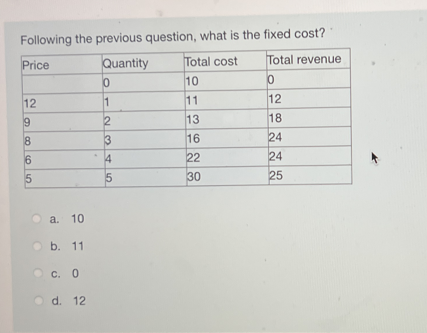 Solved Following the previous question, what is the fixed | Chegg.com