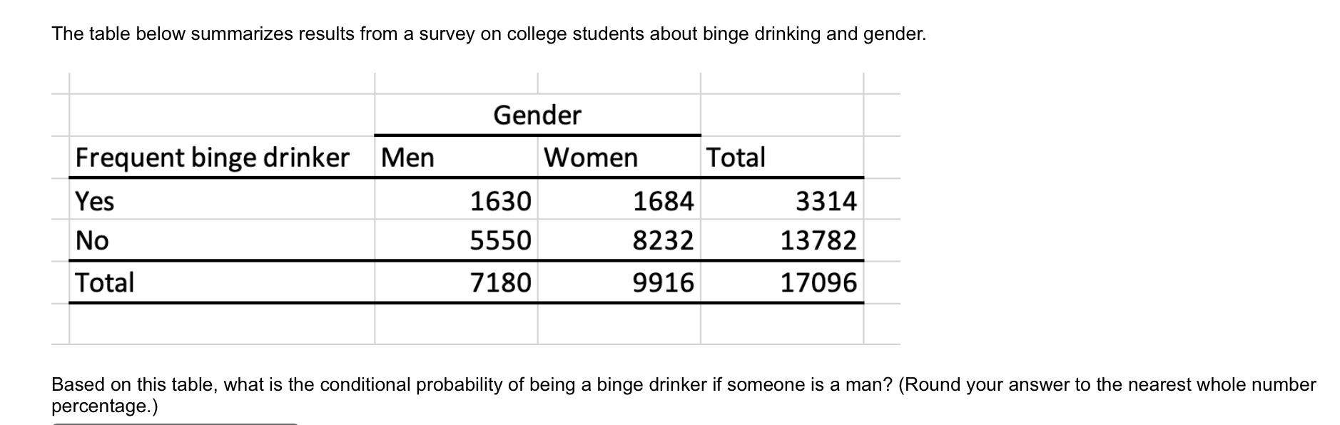 Solved The table below summarizes results from a survey on | Chegg.com