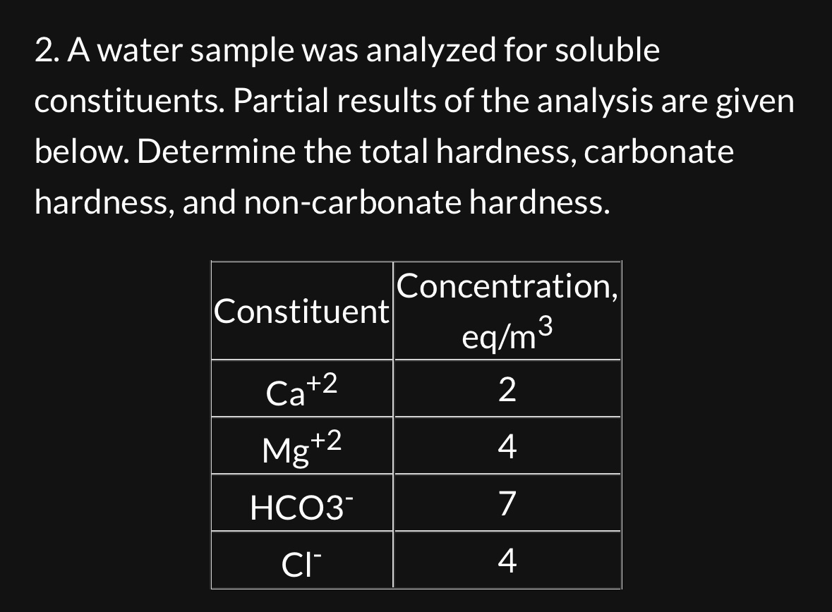 Solved A water sample was analyzed for soluble constituents. | Chegg.com