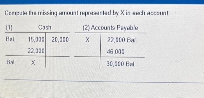 Solved Compute the missing amount represented by X in each | Chegg.com