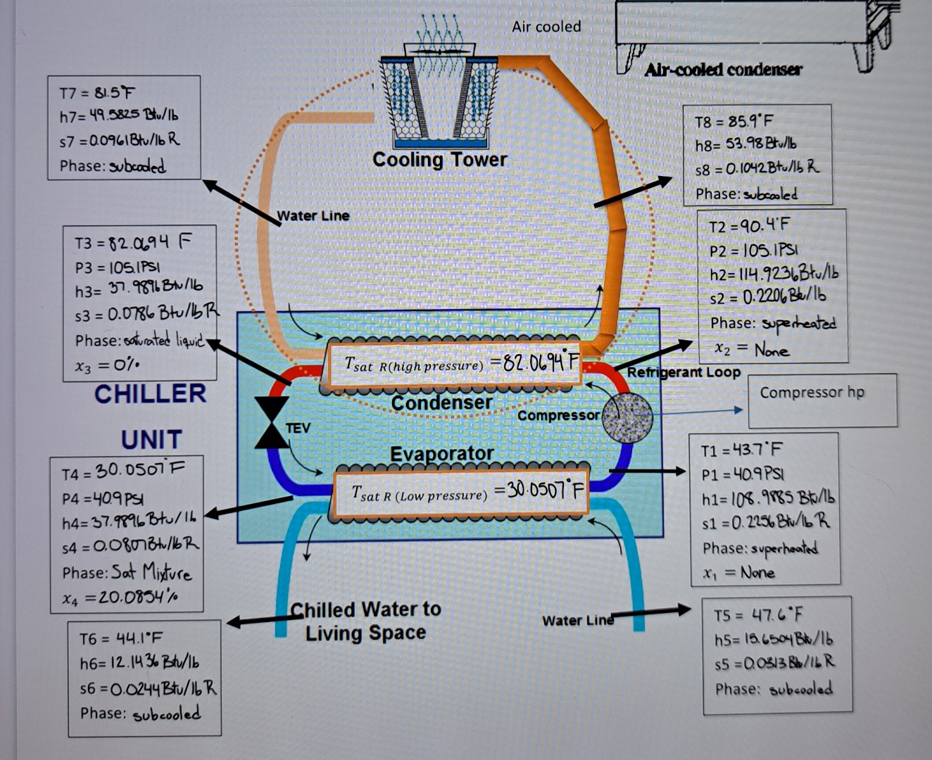 Solved Draw the T-v and P-v graph of the chiller with all | Chegg.com