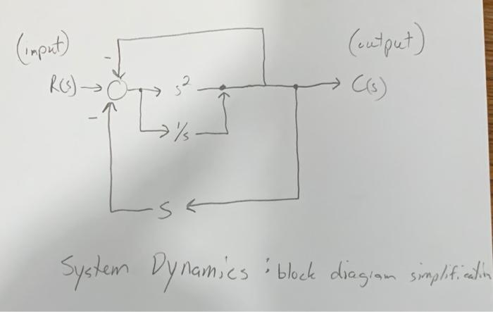Solved System Dynamics. Please simplify this block diagram | Chegg.com