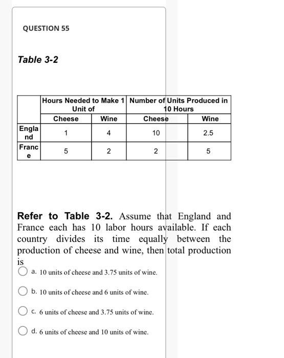 Solved Scenario 14−2 The information below applies to a | Chegg.com