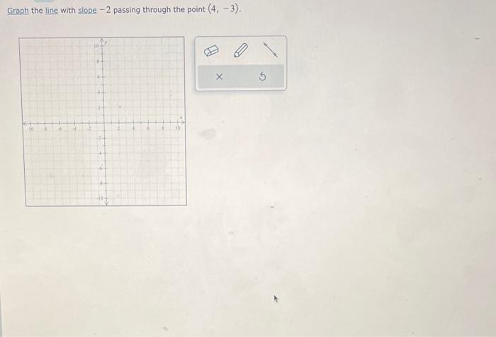 Solved Graph the line with slope −2 passing through the | Chegg.com
