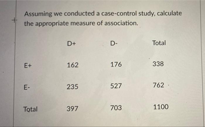 Solved Assuming we conducted a case-control study, calculate | Chegg.com