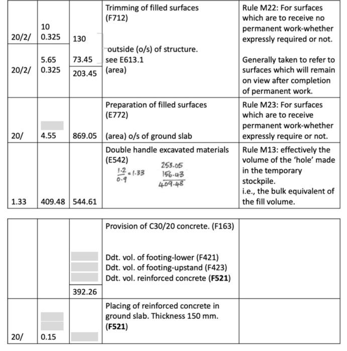 Solved 2. Bills of Quantities The plan of and typical | Chegg.com