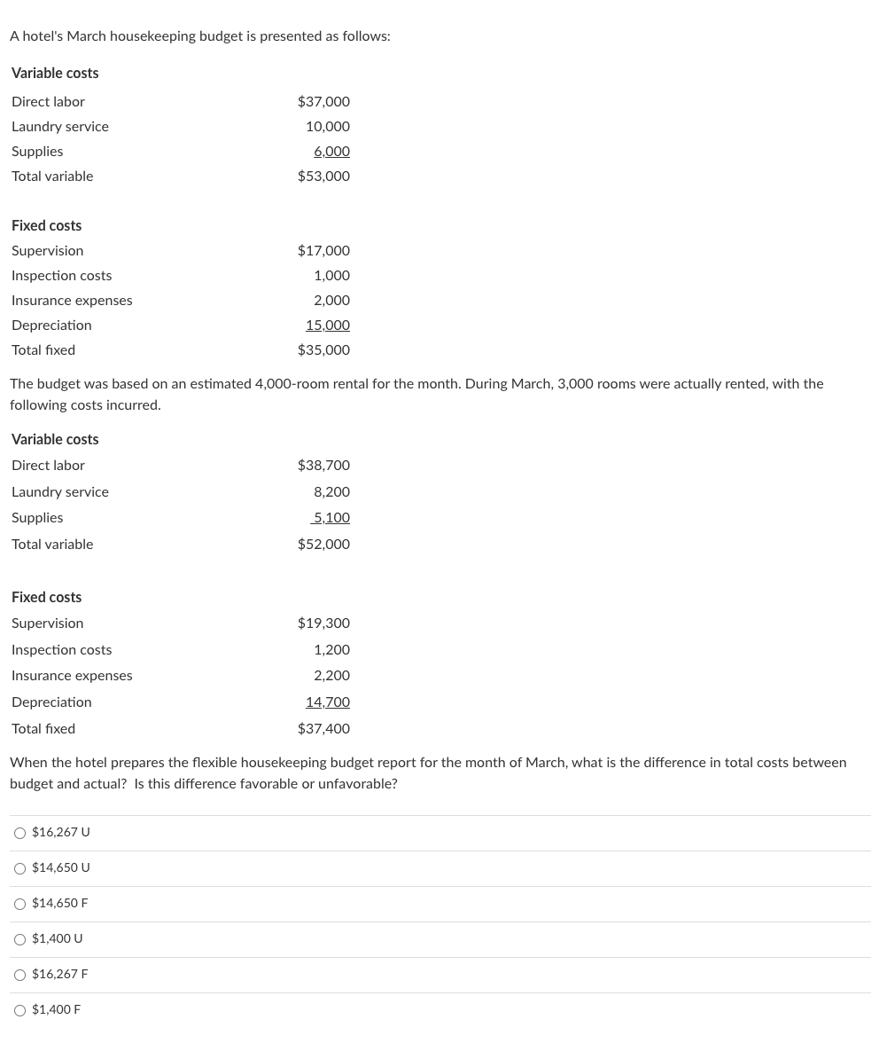 Solved A hotel's March housekeeping budget is presented as | Chegg.com