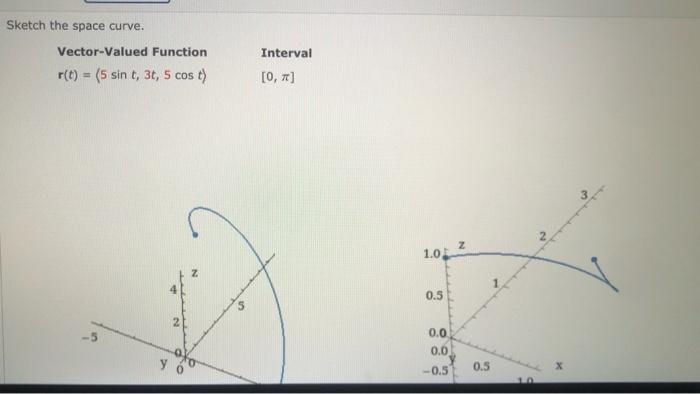 Solved Sketch the space curve. Vector-Valued Function | Chegg.com