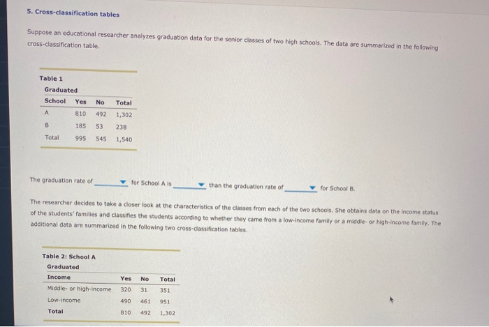Solved 5. Cross-classification tables Suppose an educational | Chegg.com