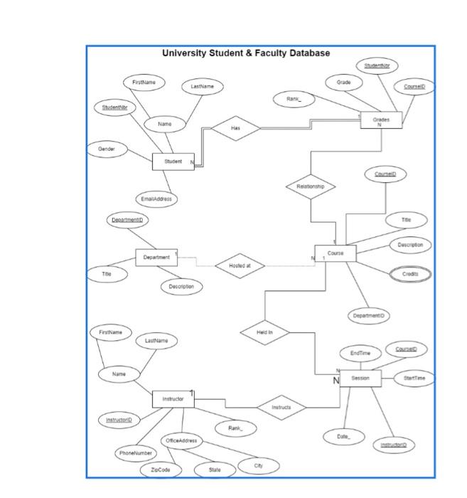 Solved you have designed the relations (tables) that are | Chegg.com