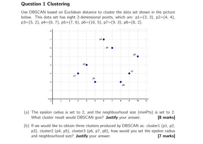 Solved Question 1 Clustering Use DBSCAN based on Euclidean | Chegg.com