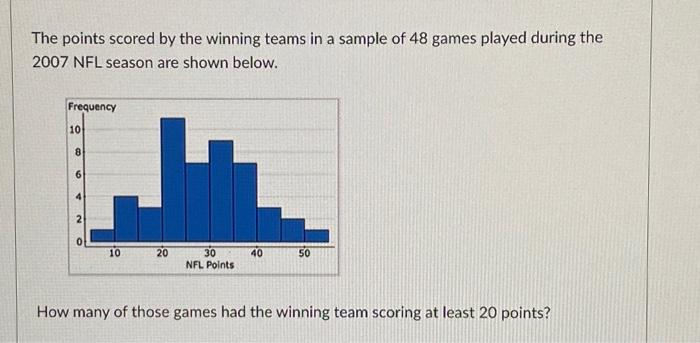 Solved The points scored by the winning teams in a sample of | Chegg.com