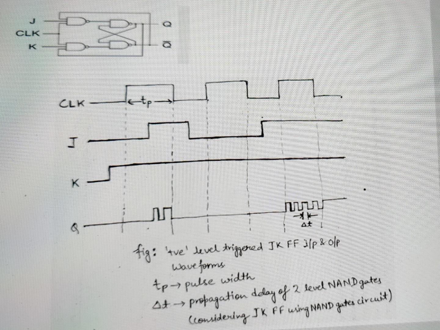 Solved fig: 'tue' level triggered JKFF ilp \& Olp wave | Chegg.com