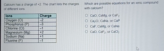 Solved Calcium has a charge of +2 . ﻿The chart lists the | Chegg.com