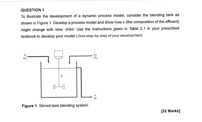 Solved QUESTION 1To illustrate the development of a dynamic | Chegg.com