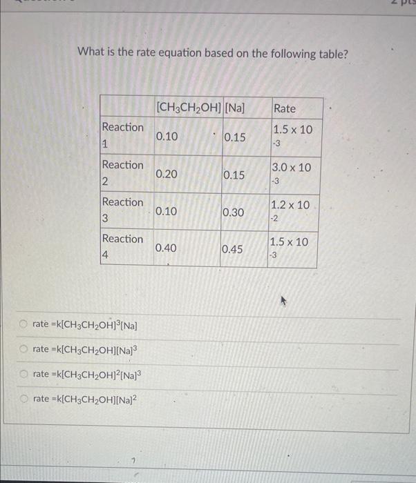 Solved What is the rate equation based on the following | Chegg.com