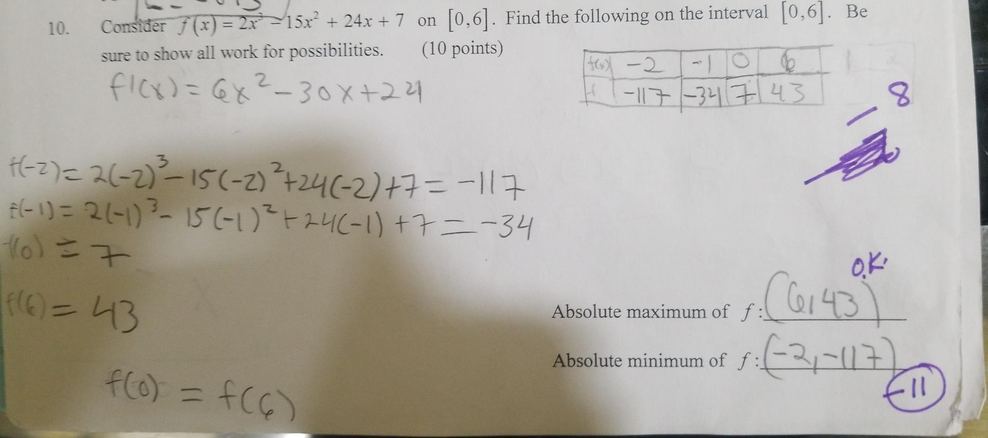 Solved 0. Consider f(x)=2x3−15x2+24x+7 on [0,6]. Find the | Chegg.com